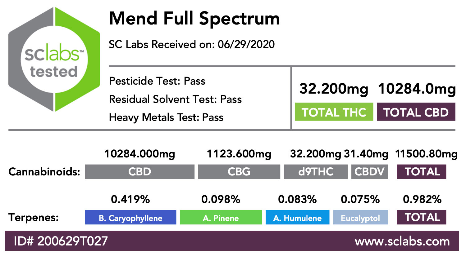 Mend Full Spectrum CBD+CBG – 10,000mg – MendCBD+